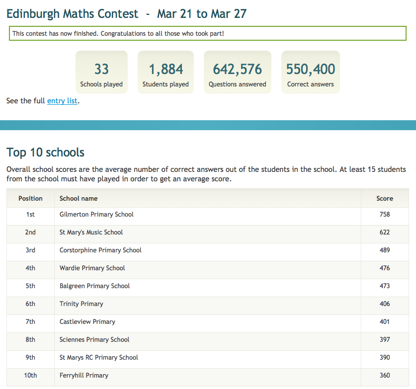 P4B Sumdog Challenge – Sciennes Primary School